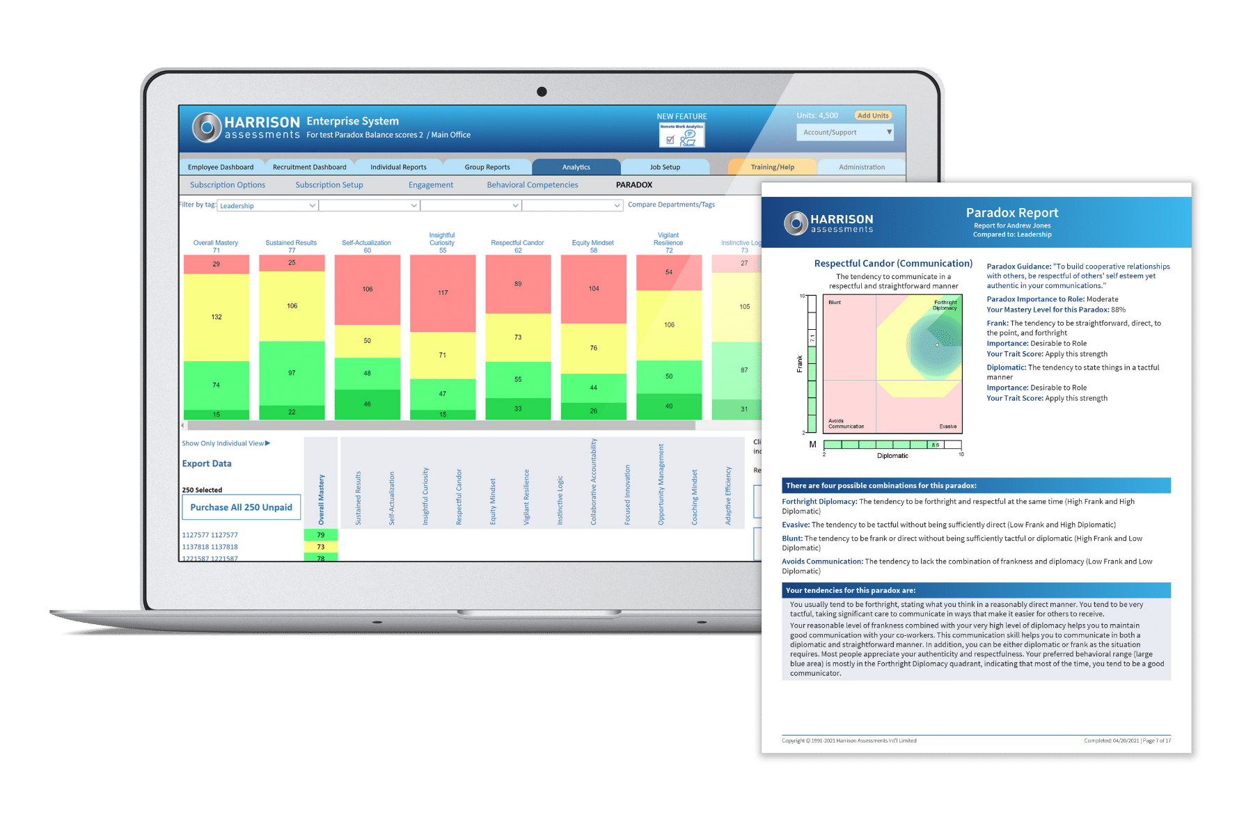 Talent Management | Organizational Analytics | Rainey Leadership Learning