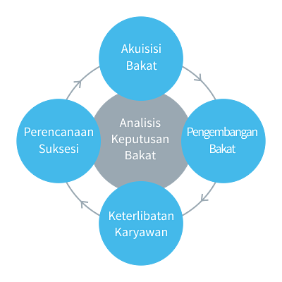 Membangun Keterlibatan Individu & Grup | PT OPUS Organisation ...